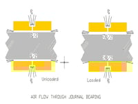 How Air Bearings Work | Loadpoint