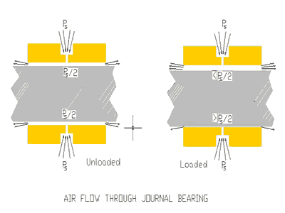 How Air Bearings Work | Loadpoint